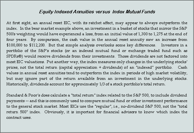 Equity Indexed Annuities